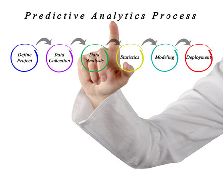 Predictive Insights Images – Browse 366 Stock Photos, Vectors, and ...