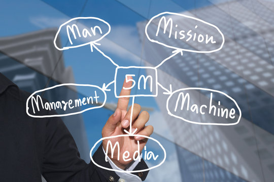 「5M」の画像 - 613 件の Stock 写真、ベクターおよびビデオ | Adobe Stock