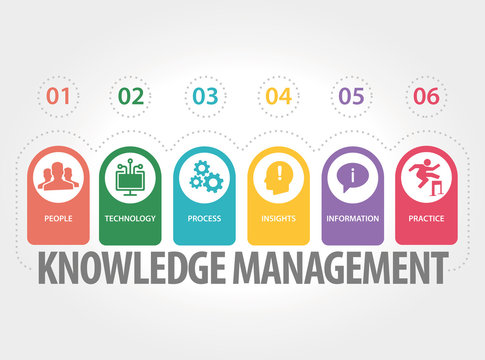 "Knowledge Management" Images – Browse 1,985 Stock Photos, Vectors, and ...