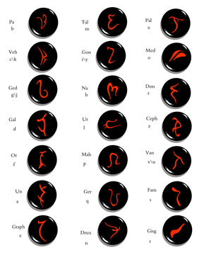 Enochian Symbols