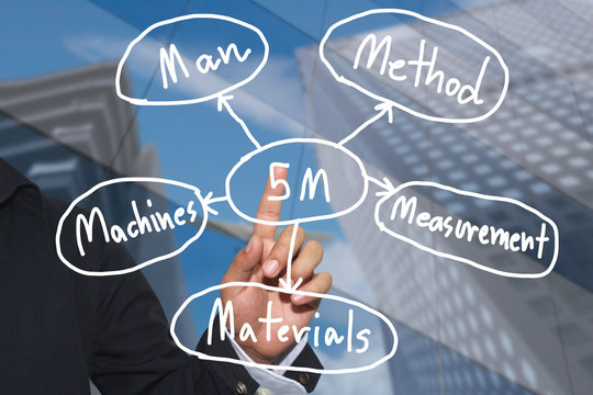 5M Bilder – Durchsuchen 641 Archivfotos, Vektorgrafiken und Videos ...