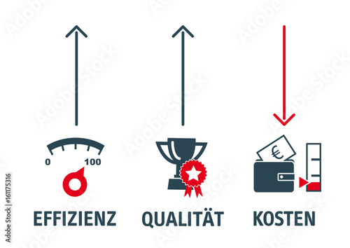 "Effizienz Qualität Kosten - profitabel arbeiten" Stockfotos und ...