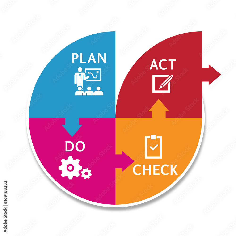 PDCA Plan Do Check Act Vector Plan Do Check Act di | WallsHeaven ...