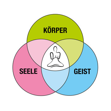 Seele Images – Browse 21,491 Stock Photos, Vectors, and Video | Adobe Stock