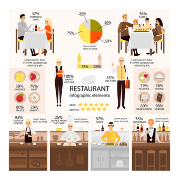 Infographic Tutorial Illustrator Basico Restaurant