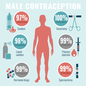 Castration Images – Parcourir 4,569 le catalogue de photos, vecteurs et ...