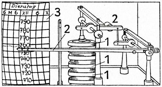 Barograph Images – Browse 71 Stock Photos, Vectors, and Video | Adobe Stock