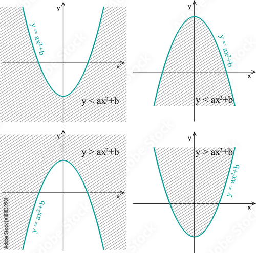 "Quadratic inequality. Parabola in coordinate system. Line graph on a ...