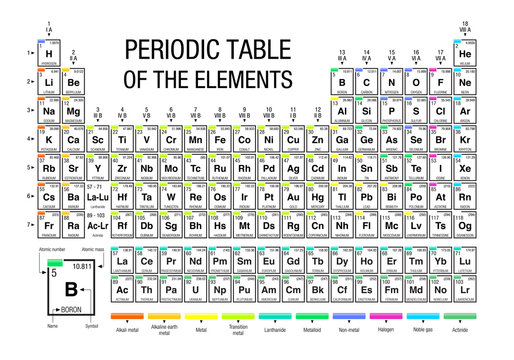 Periodic Table With Names Black And White