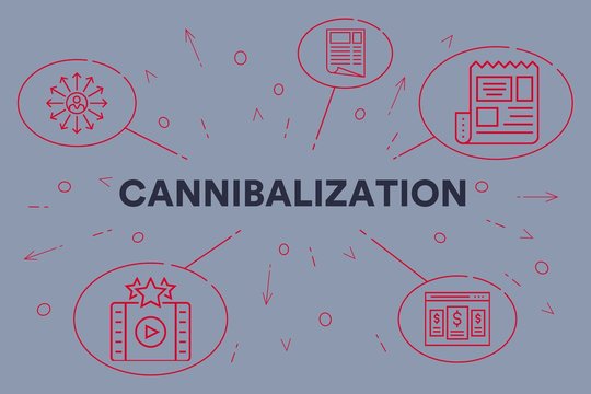 รูปภาพCannibalization – เลือกดูภาพถ่ายสต็อก เวกเตอร์ และวิดีโอ12 ...