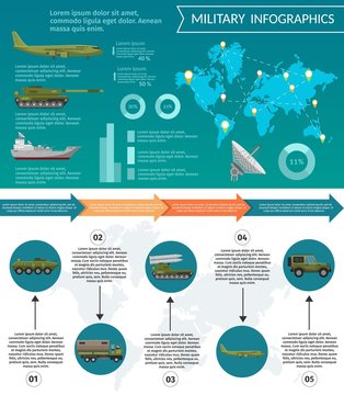 Military Infographic Images – Browse 18,328 Stock Photos, Vectors, and ...