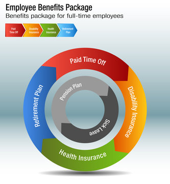 Employee Benefits Infographic Images – Browse 1,817 Stock Photos ...