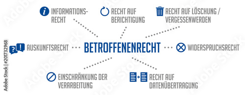 "Infografik Betroffenenrecht DSGVO Blau" Stockfotos und lizenzfreie ...