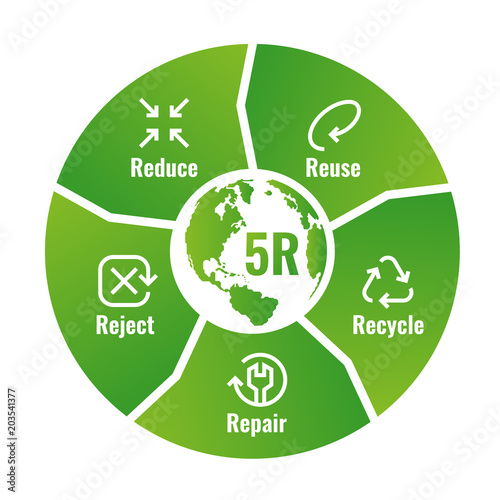 "5R Chart (Reduce ,Reuse ,Recycle, Repair, Reject ) with icon sign and ...