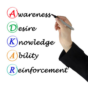 Adkar photos, royalty-free images, graphics, vectors & videos | Adobe Stock