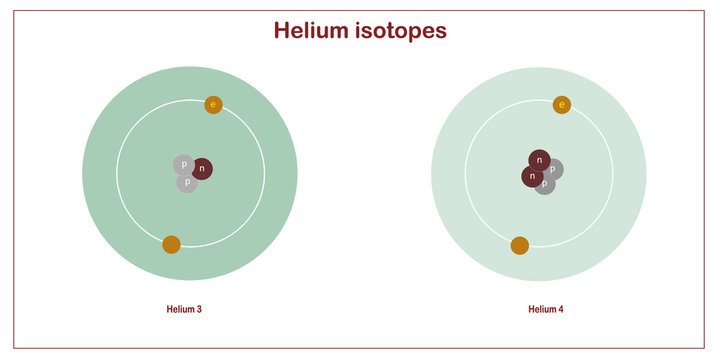 รูปภาพIsotope – เลือกดูภาพถ่ายสต็อก เวกเตอร์ และวิดีโอ7,365 | Adobe Stock