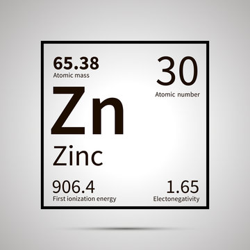 Zinc Periodic Table Square
