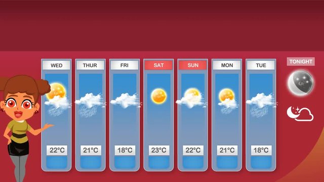 "Weather Man" Bilder – Durchsuchen 174 Archivfotos, Vektorgrafiken und ...