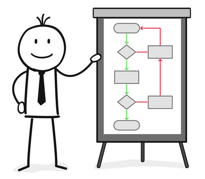 Ablaufdiagramm - Images et vidéos libres de droits | Adobe Stock