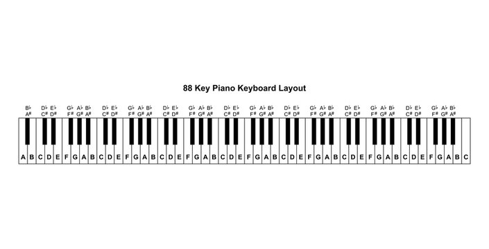 88 Piano Keys Layout