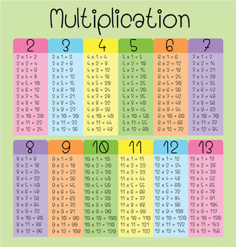 2,399 BEST Multiplication Tables IMAGES, STOCK PHOTOS & VECTORS | Adobe ...