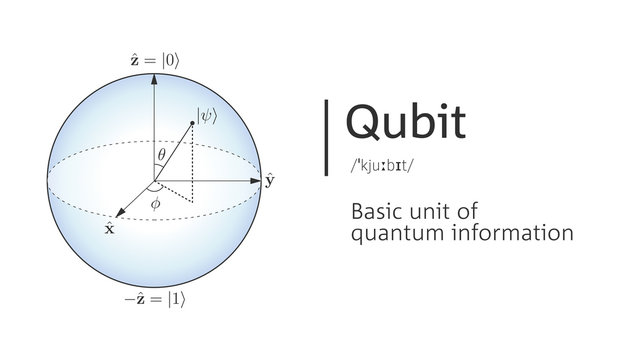Qubit Vs Bit