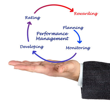 "Performance Management" Images – Browse 91 Stock Photos, Vectors, and ...