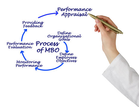 รูปภาพMbo – เลือกดูภาพถ่ายสต็อก เวกเตอร์ และวิดีโอ314 | Adobe Stock