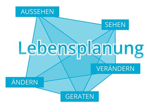 Lebensplanung bilder – Bläddra bland 1,118 stockfoton, vektorer och ...