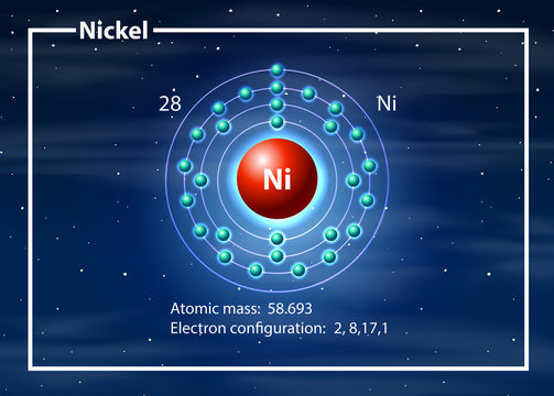 Nickel Lewis Dot Structure