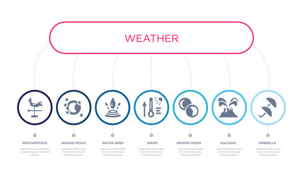 Climate Change Infographic Images – Browse 4,959 Stock Photos, Vectors ...