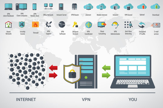 Vpn Bilder – Durchsuchen 16,705 Archivfotos, Vektorgrafiken und Videos ...