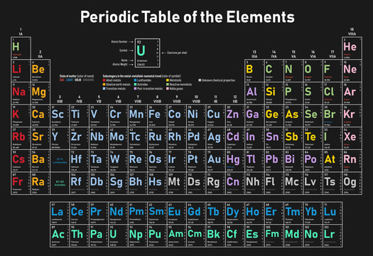 Gas Symbol Periodic Table