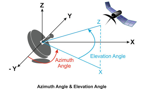 Azimuth Images – Browse 5,383 Stock Photos, Vectors, and Video | Adobe ...