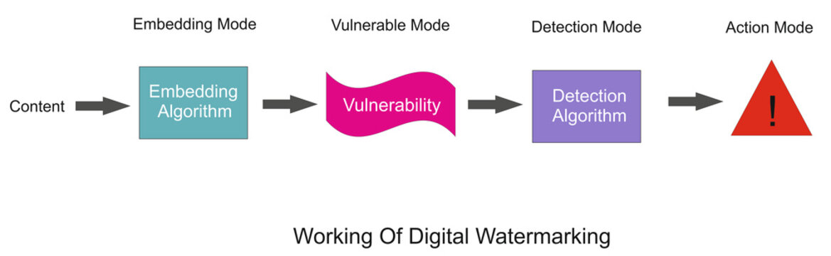 "Digital Watermark" Bilder – Durchsuchen 546 Archivfotos ...