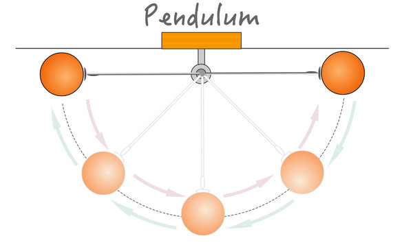 Pendulum Swing Images – Browse 42,560 Stock Photos, Vectors, and Video ...