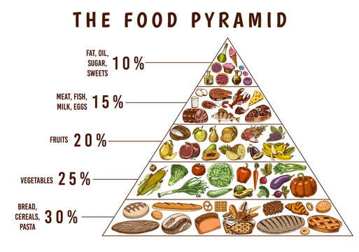 Sustainable Body Weight Adjustments Smart Weight