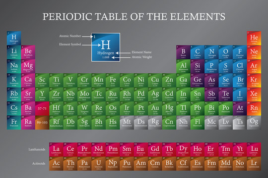 Periodic Table 3D Images – Browse 43,447 Stock Photos, Vectors, and ...