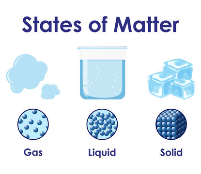 Gas Matter Pictures For Kids