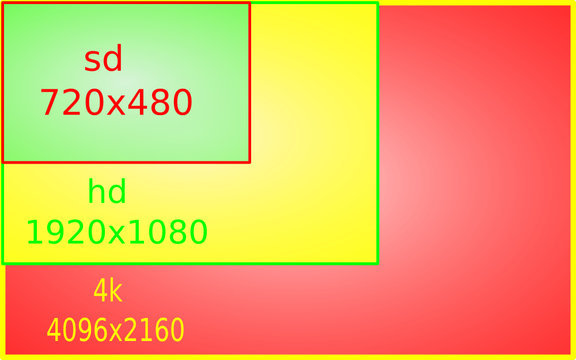 รูปภาพ480P – เลือกดูภาพถ่ายสต็อก เวกเตอร์ และวิดีโอ284 | Adobe Stock