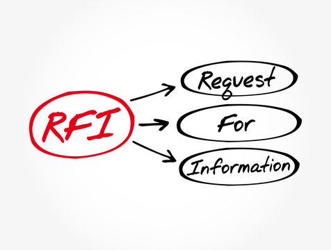 Rfi Bilder – Durchsuchen 297 Archivfotos, Vektorgrafiken und Videos ...