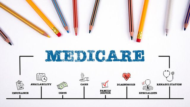 Free Medicare Images – Browse 1,067 Free Stock Photos, Vectors, and ...