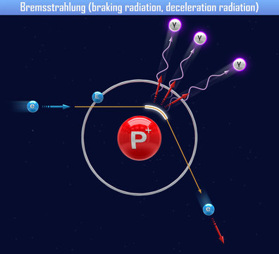 Bremsstrahlung 이미지 – 찾아보기 138 스톡 사진, 벡터 및 비디오 | Adobe Stock