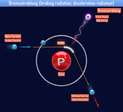 Bremsstrahlung 이미지 – 찾아보기 114 스톡 사진, 벡터 및 비디오 | Adobe Stock