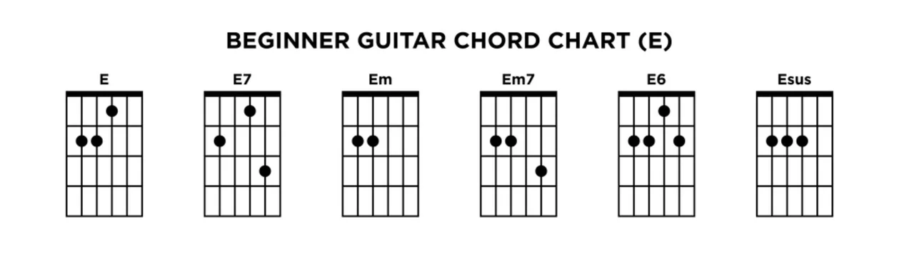 Basic Guitar Chord Chart Printable Basic Guitar Chord Chart Printable