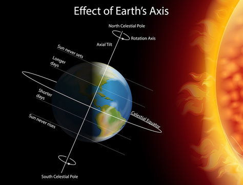 รูปภาพObliquity – เลือกดูภาพถ่ายสต็อก เวกเตอร์ และวิดีโอ310 | Adobe Stock