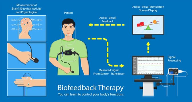 506 BEST Biofeedback IMAGES, STOCK PHOTOS & VECTORS | Adobe Stock