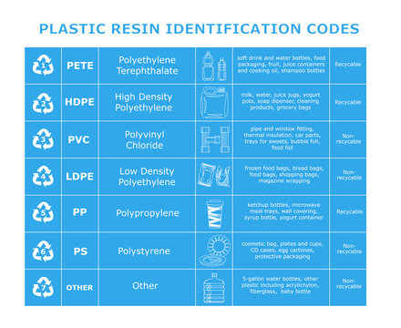 "Resin Identification Code" Images – Browse 344 Stock Photos, Vectors ...