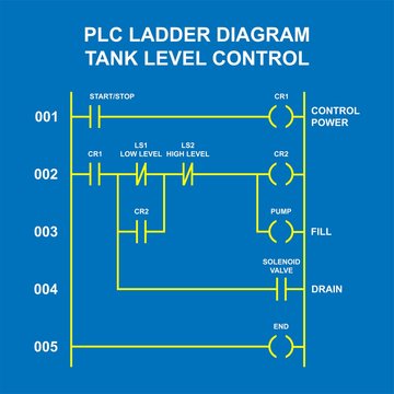 Tanks Full Ladder Diagram