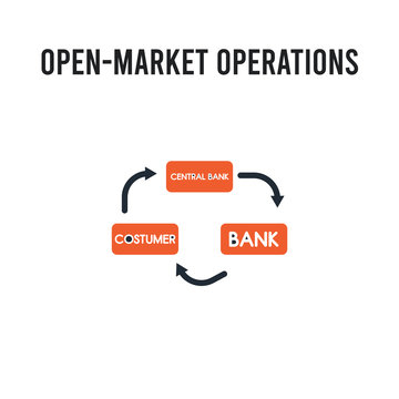 Open Market Operations